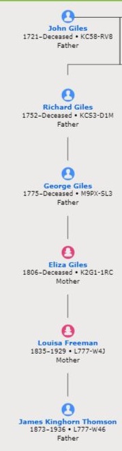 The Curious Case of Crispin Dunbar Giles – AncestorsReunited